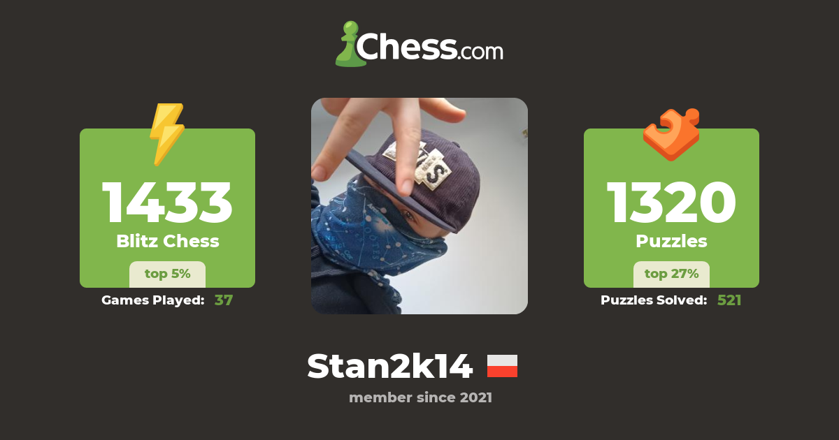 Stan2k14 - Chess Profile - Chess.com
