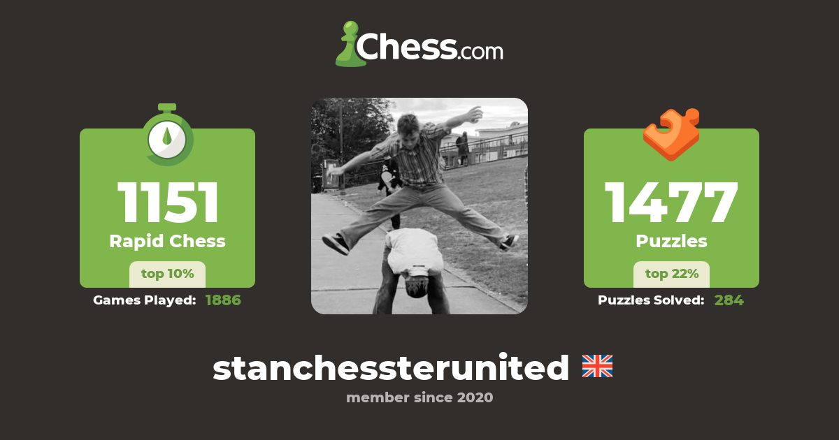Stan Chesster (stanchessterunited) - Chess Profile - Chess.com