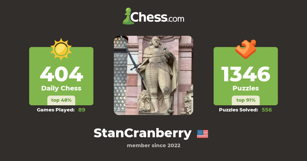 StanCranberry - Chess Profile - Chess.com