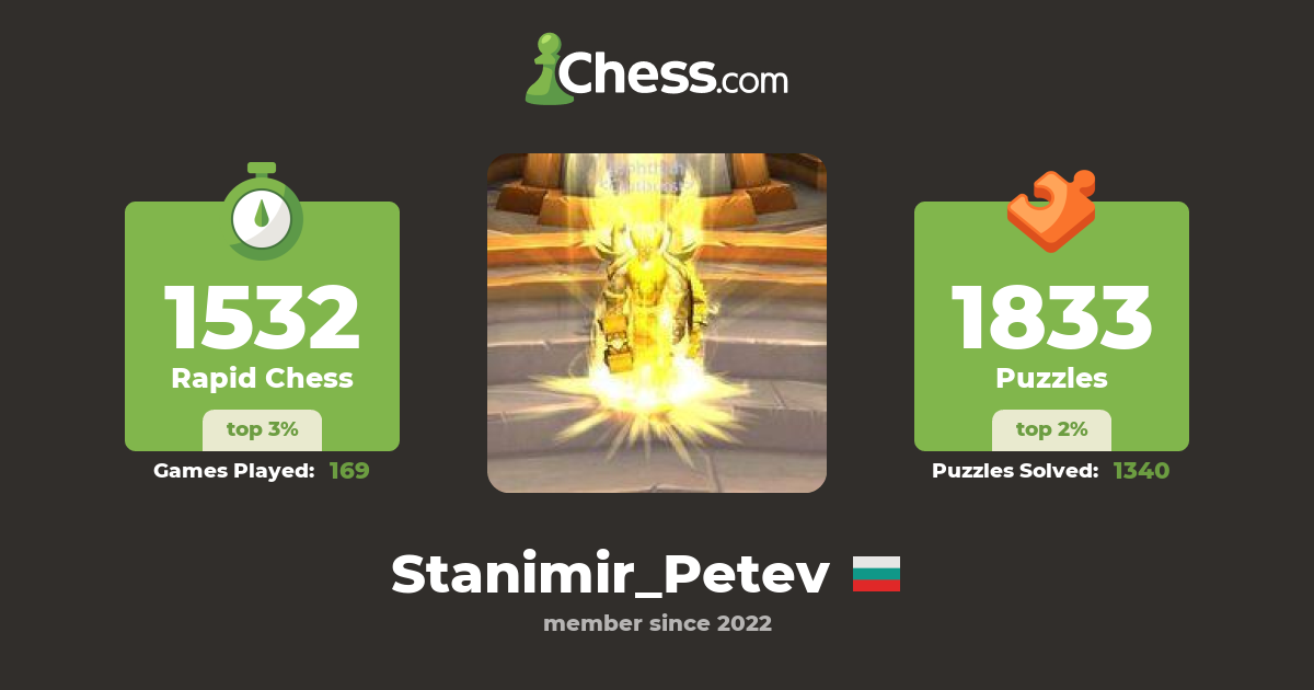 Станимир Петев (Stanimir_Petev) - Chess Profile - Chess.com