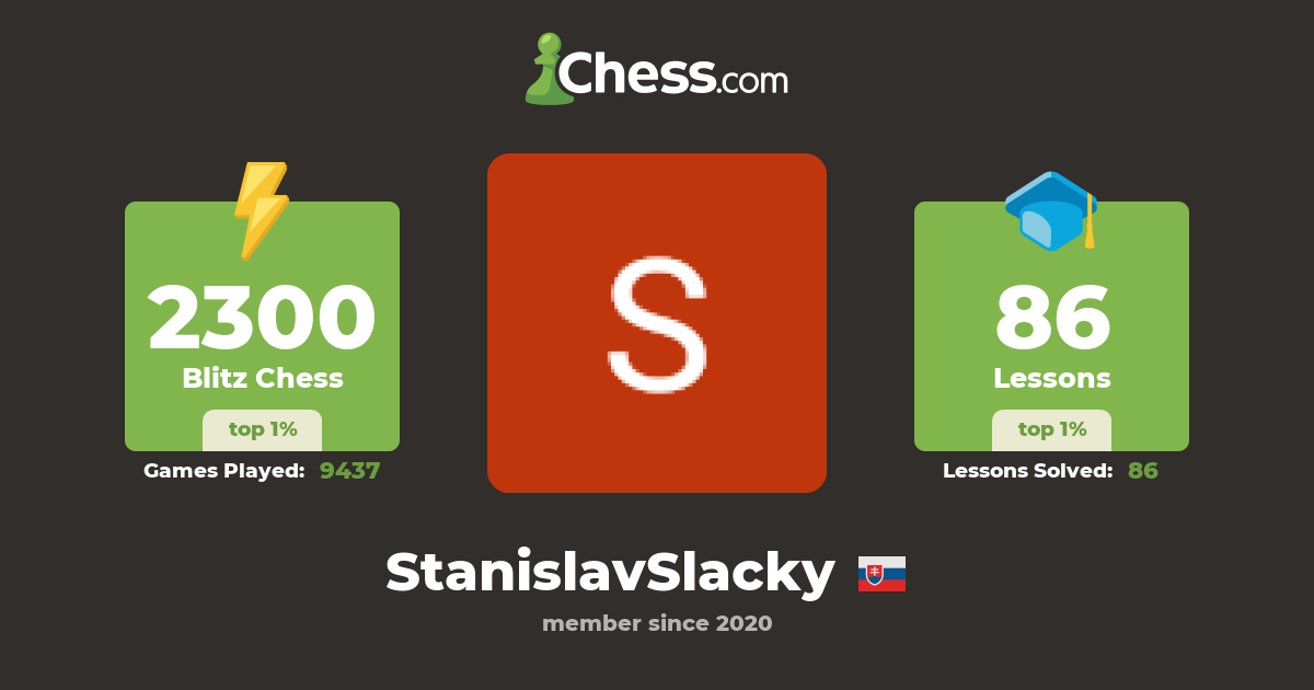 Stanislav Slacky (StanislavSlacky) - Chess Profile - Chess.com