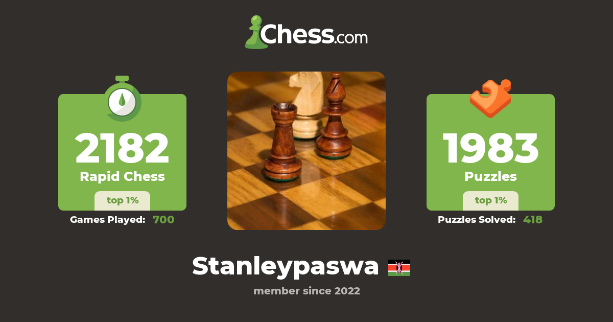 Stanleypaswa - Chess Profile - Chess.com