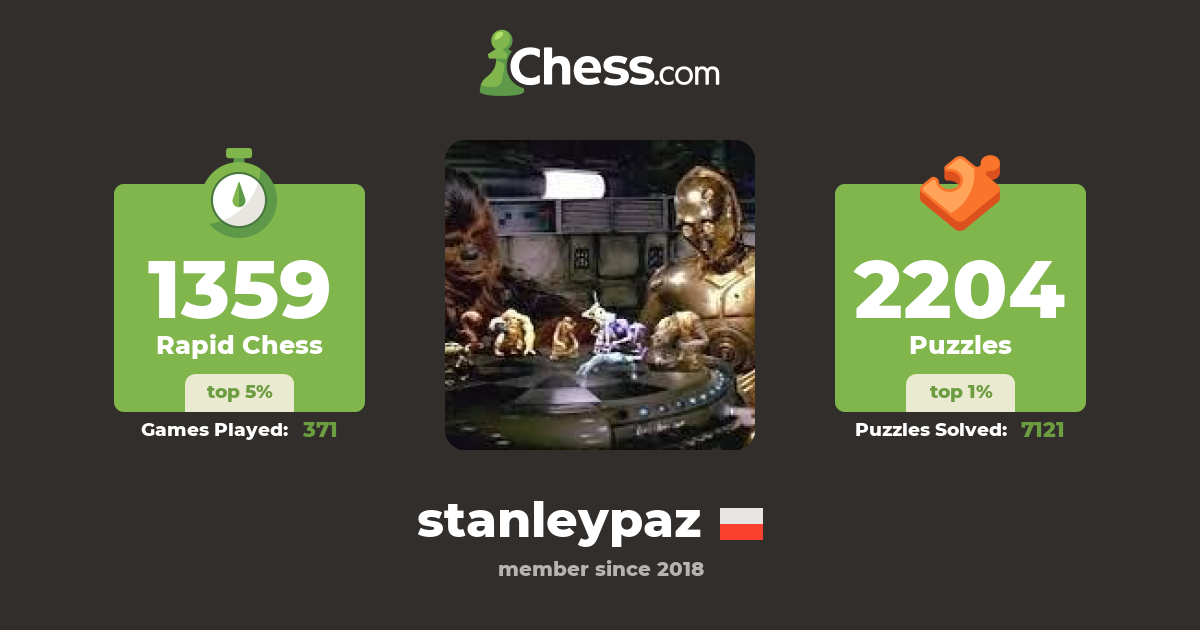 stanleypaz - Chess Profile - Chess.com