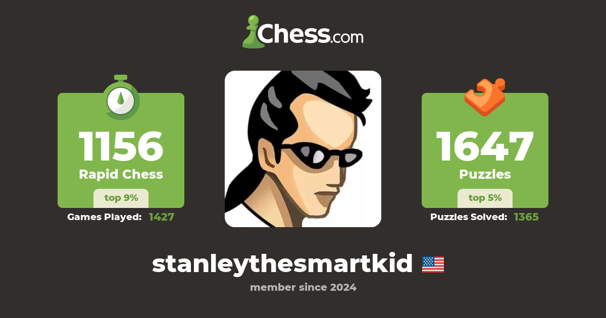 Stanleyyyyy Wang (stanleythesmartkid) - Chess Profile - Chess.com