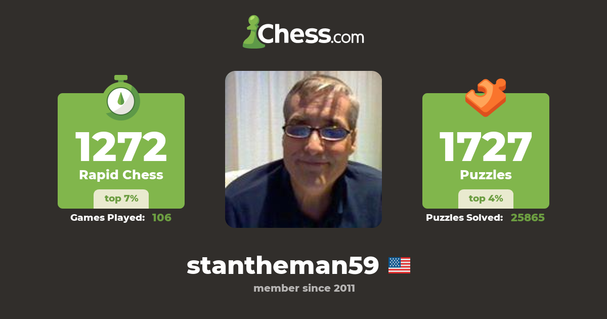 Stan Pasquale (stantheman59) - Chess Profile - Chess.com