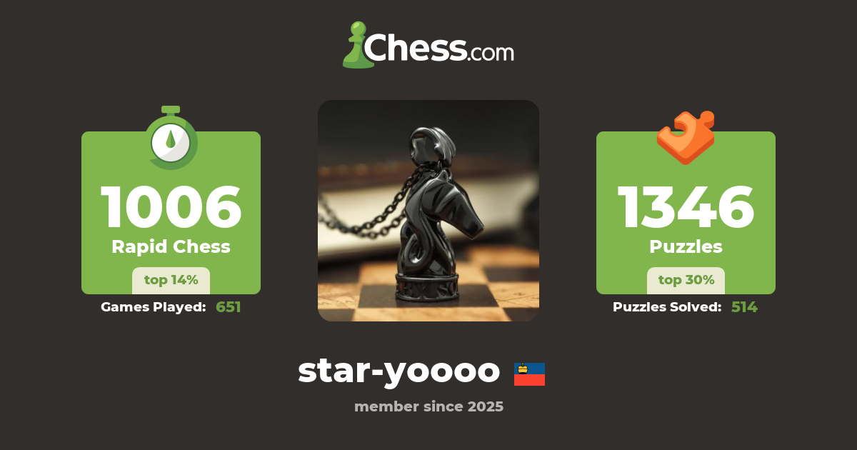 star-yoooo - Chess Profile - Chess.com