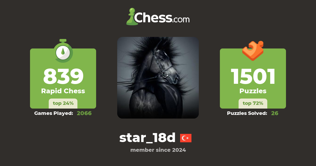 star_18d - Chess Profile - Chess.com