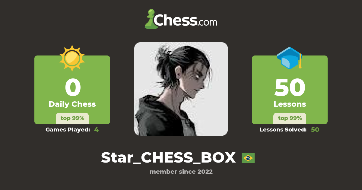 Emanuel Simoes rosas dos santos (Star_CHESS_BOX) - Chess Profile ...