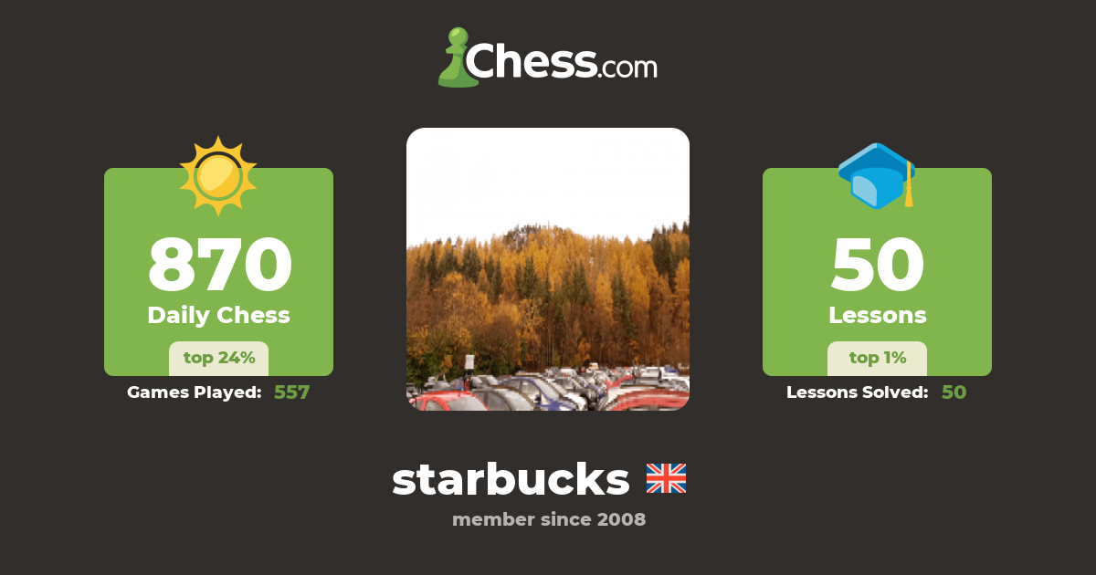 chris (starbucks) - Chess Profile - Chess.com