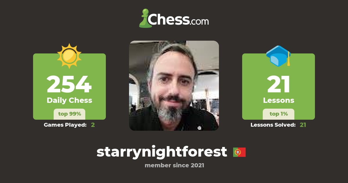 Nelson Neto (starrynightforest) - Chess Profile - Chess.com