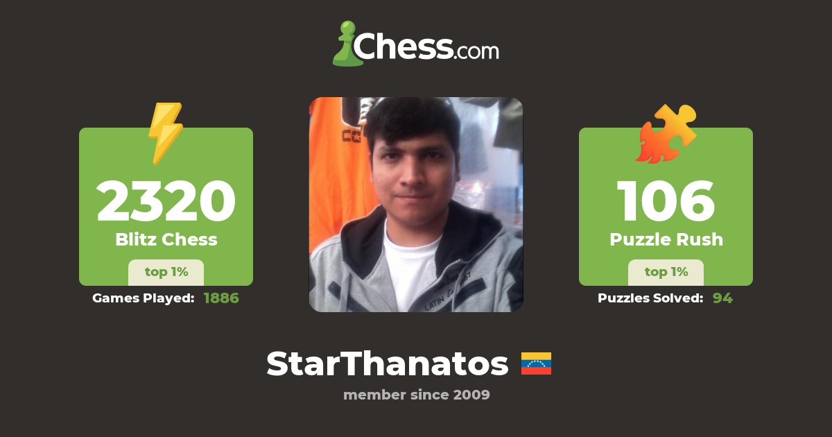Ralph Panitz (StarThanatos) - Chess Profile - Chess.com