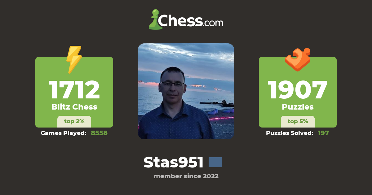 Stas951 - Chess Profile - Chess.com