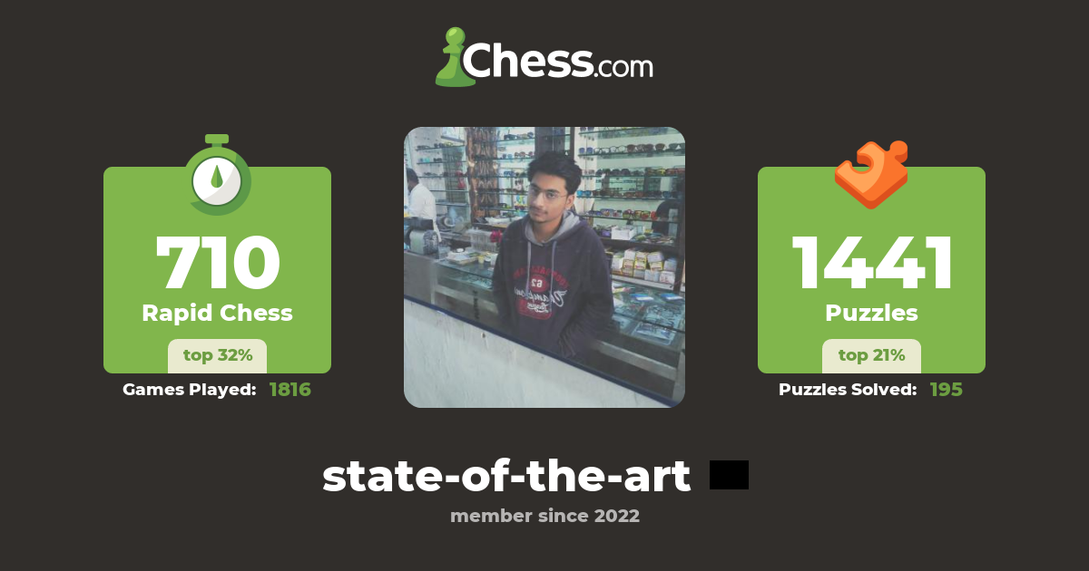 Aditya Wagh (state-of-the-art) - Chess Profile - Chess.com