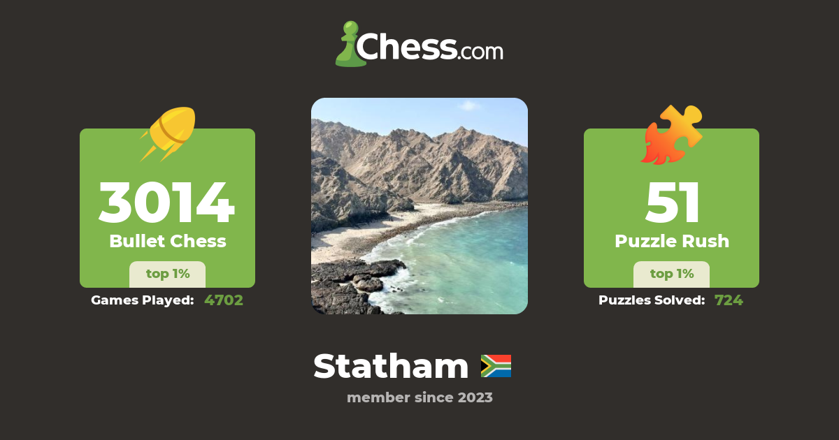 FM Matfey Rogov (Statham) - Chess Profile - Chess.com