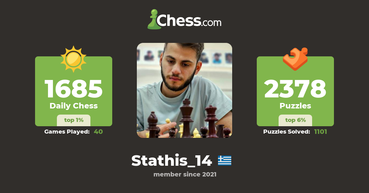 Stathis_14 - Chess Profile - Chess.com