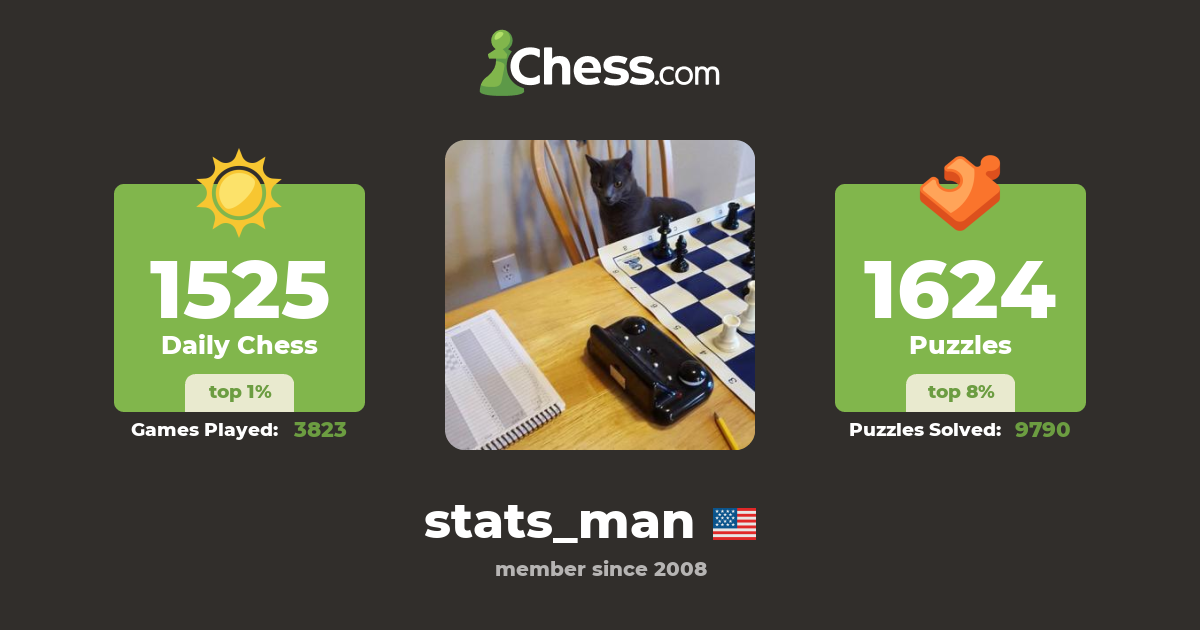 Isaac (stats_man) - Chess Profile - Chess.com