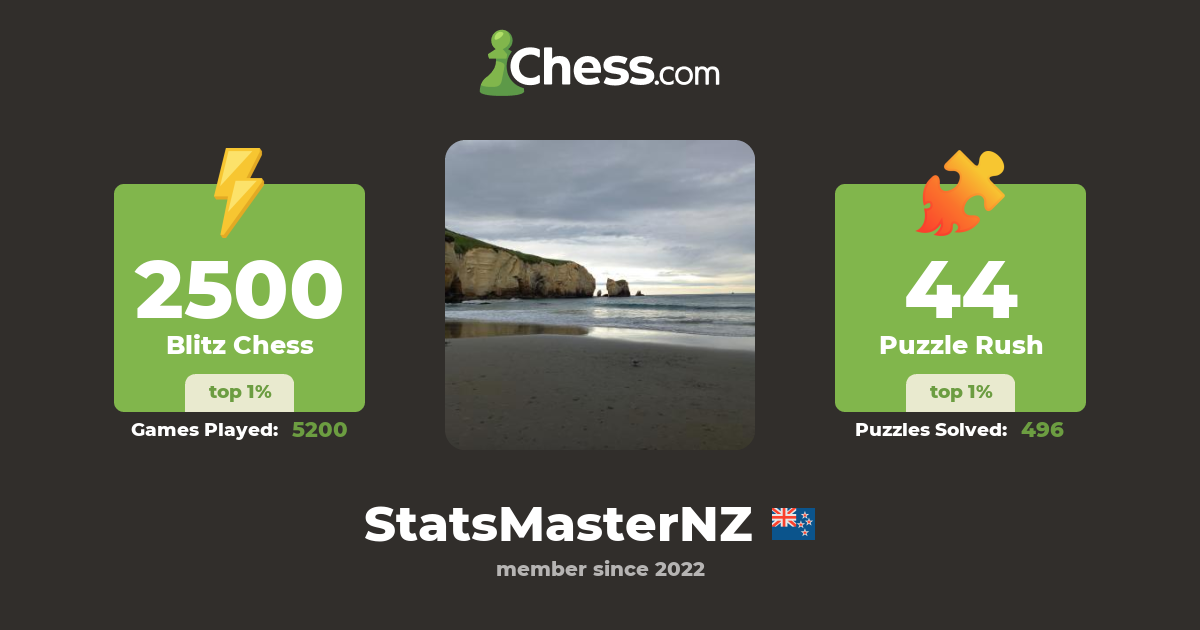 CM Martin L Hazelton (StatsMasterNZ) - Chess Profile - Chess.com