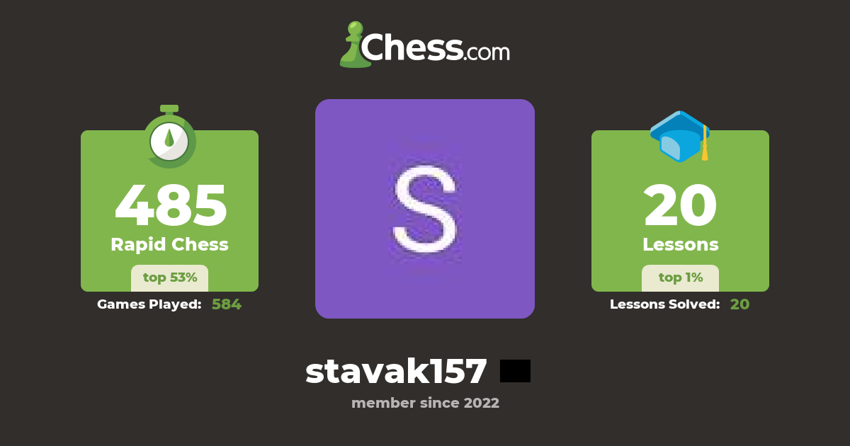STALIN VARGHESE KANJIRAMPARAMBIL CS20 (stavak157) - Chess Profile ...