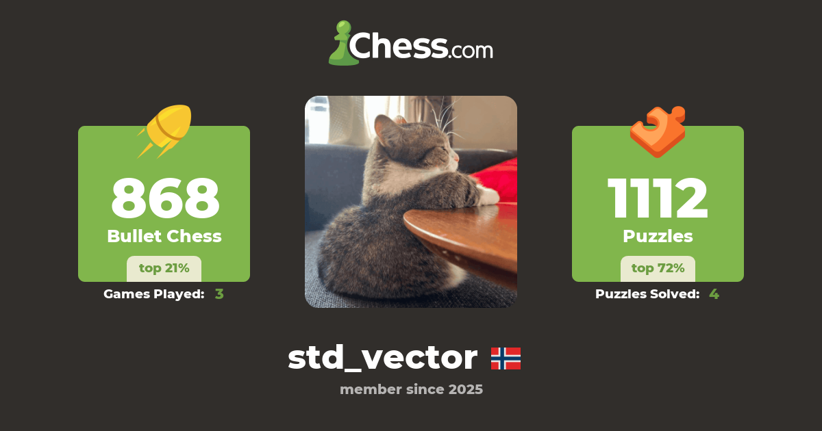 std_vector - Chess Profile - Chess.com
