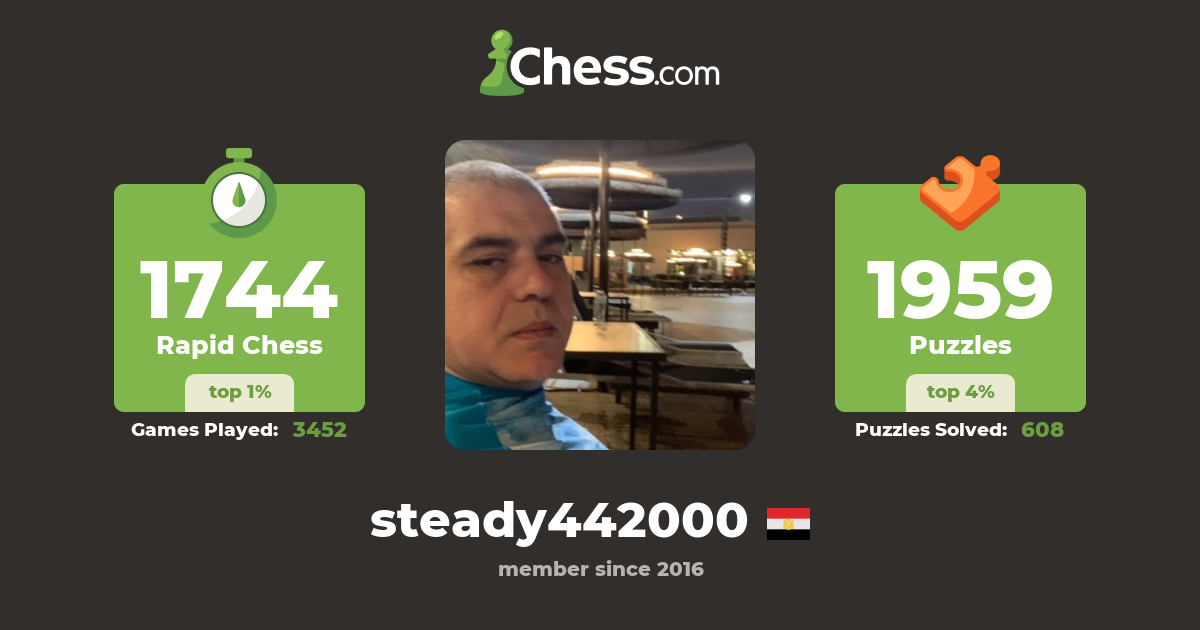 Reda Shehata (steady442000) - Chess Profile - Chess.com