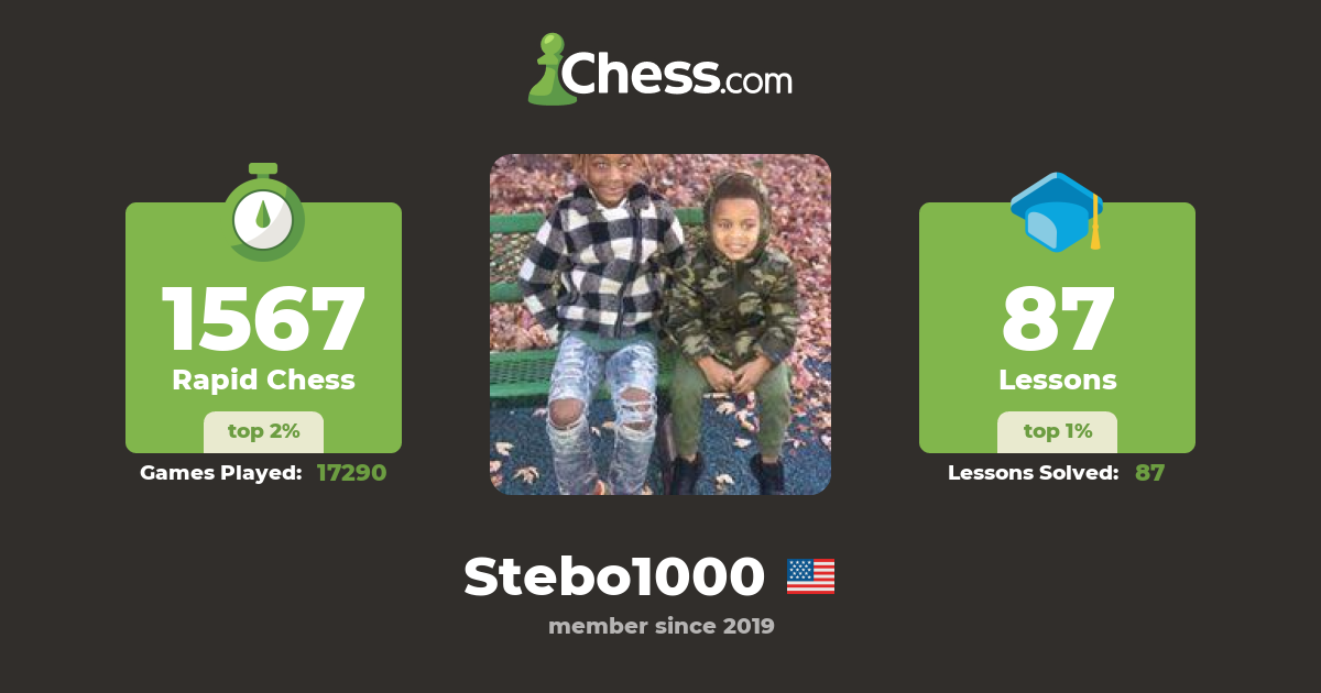 Stebo1000 - Chess Profile - Chess.com
