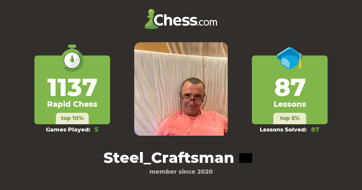 Dimitrios Dedes (Steel_Craftsman) - Chess Profile - Chess.com