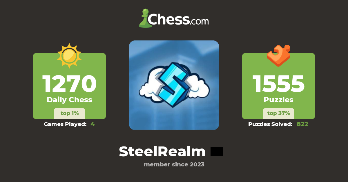 SteelRealm - Chess Profile - Chess.com