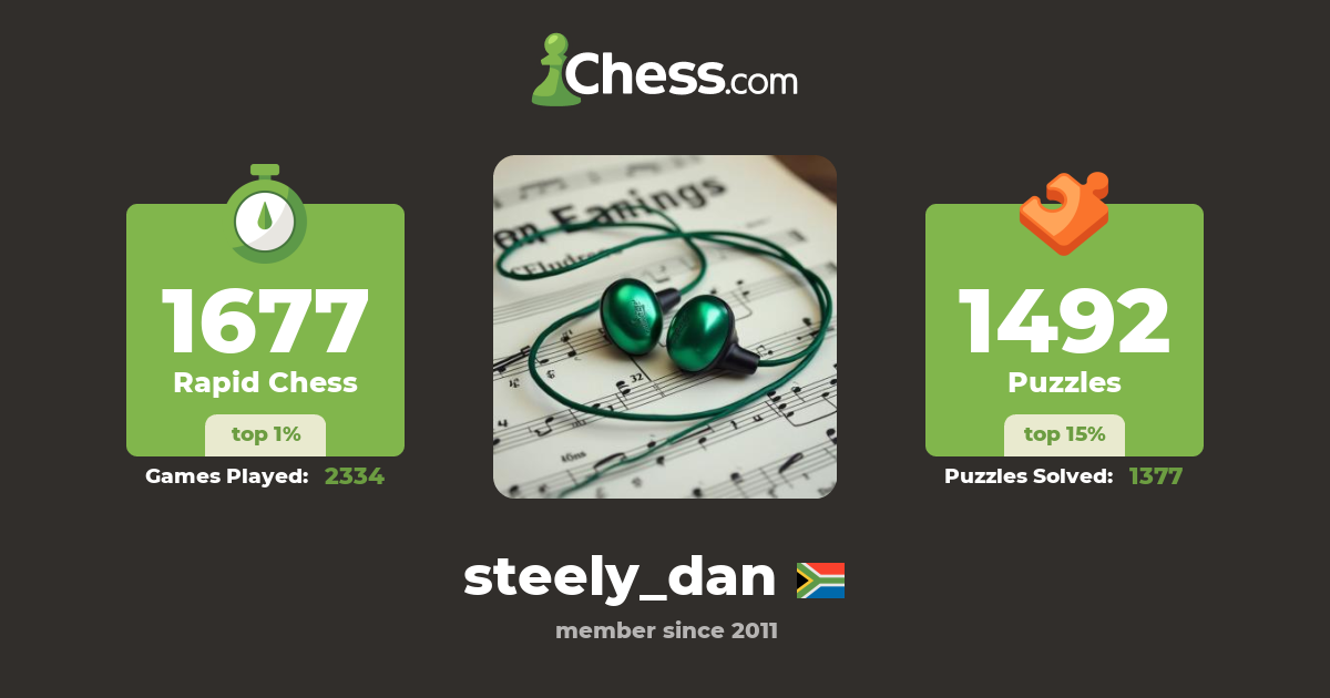 Daniel Britz (steely_dan) - Chess Profile - Chess.com