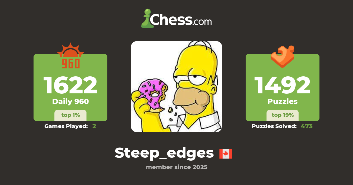 Steep_edges - Chess Profile - Chess.com