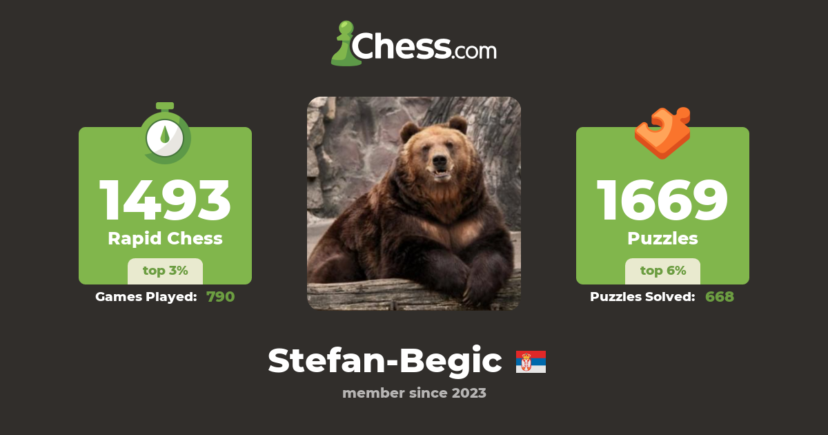 Stefan-Begic - Chess Profile - Chess.com