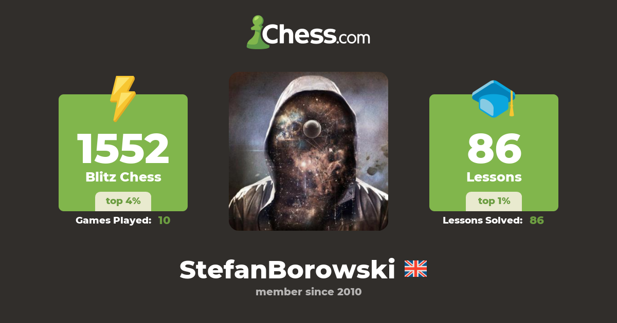 Alex Borowski (StefanBorowski) - Chess Profile - Chess.com