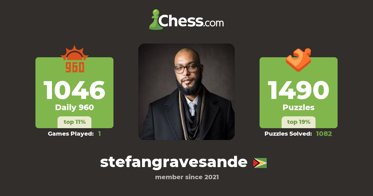Stefan Gravesande (stefangravesande) - Chess Profile - Chess.com
