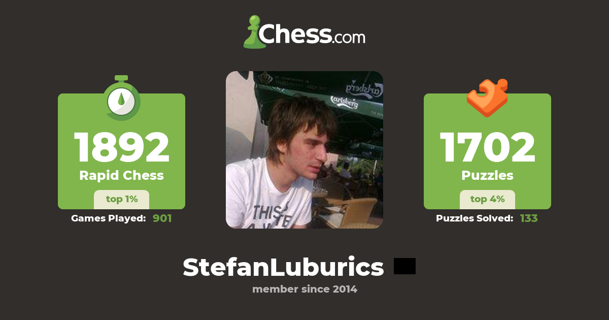 Stefan Luburić (StefanLuburics) - Chess Profile - Chess.com