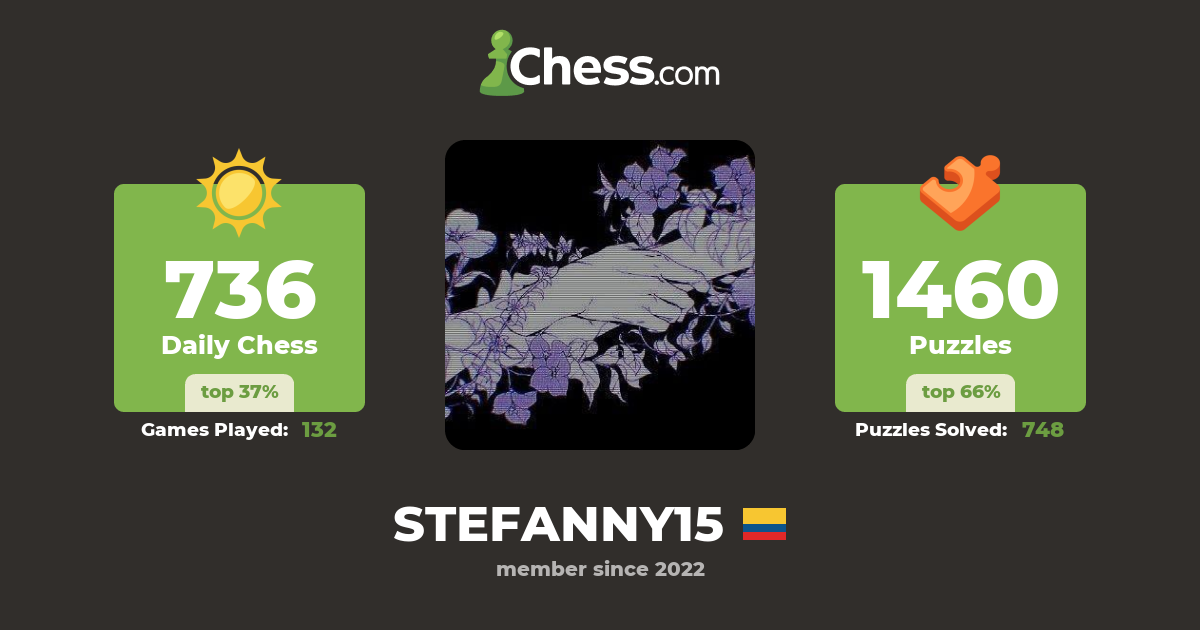 stefanny Rodríguez (STEFANNY15) - Chess Profile - Chess.com