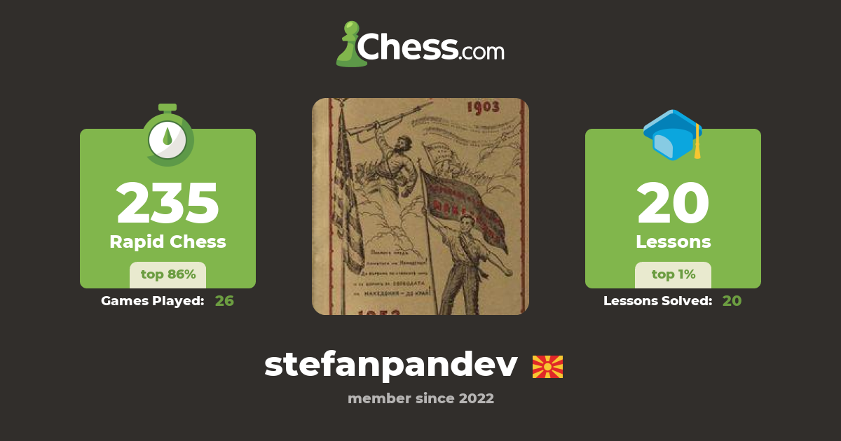 Stefan Pandev (stefanpandev) - Chess Profile - Chess.com