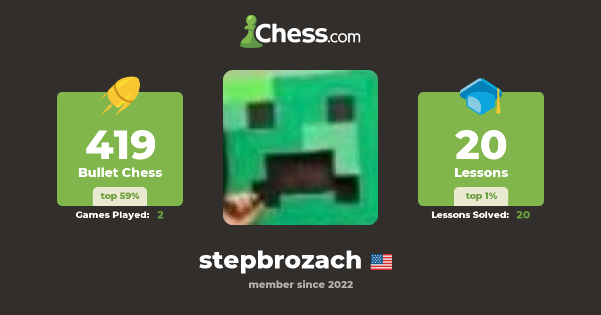 Zach Comstock (stepbrozach) - Chess Profile - Chess.com
