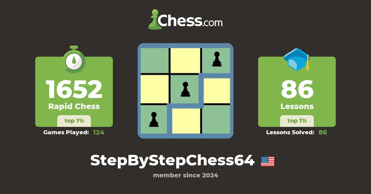 StepByStepChess64 - Chess Profile - Chess.com