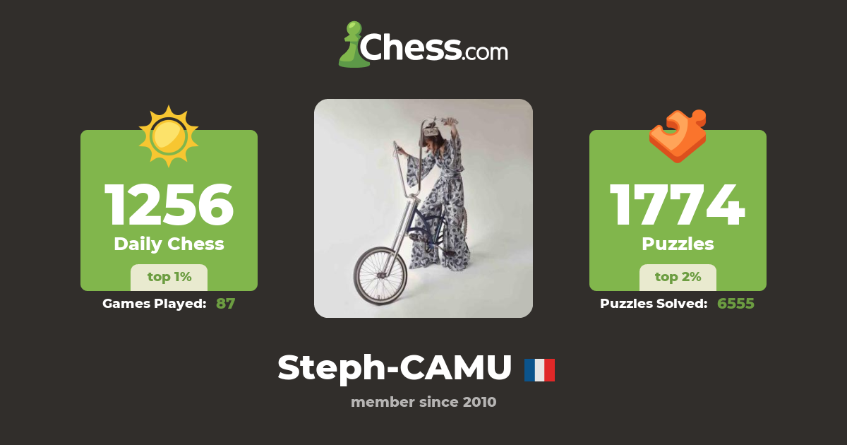 Stéphane Caillaud-Muniglia (Steph-CAMU) - Chess Profile - Chess.com