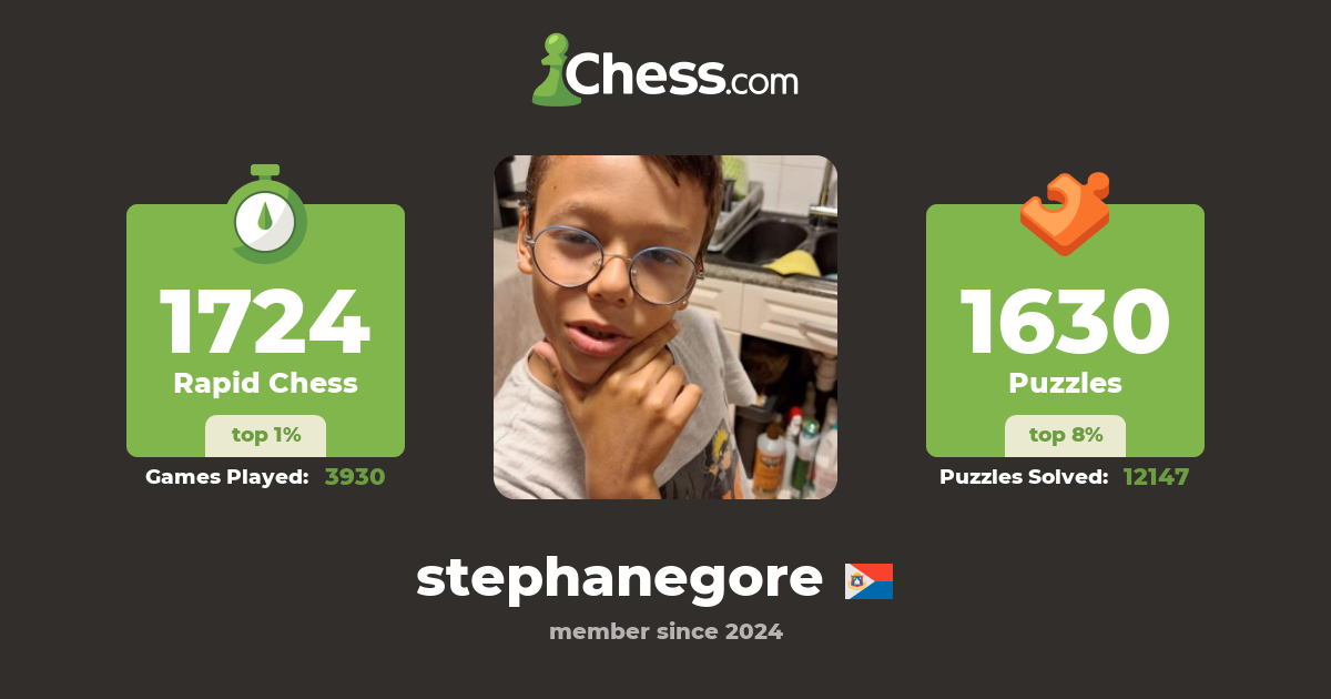 stephanegore - Chess Profile - Chess.com