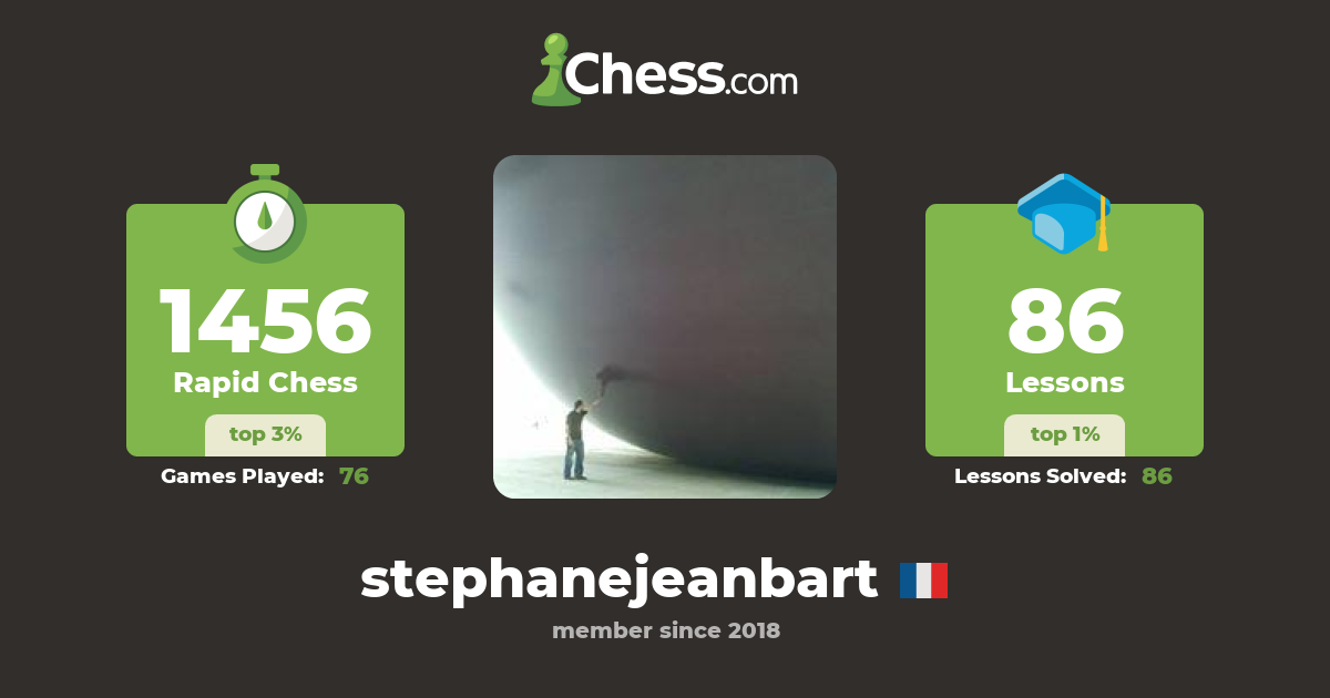 Stephane Jeanbart (stephanejeanbart) - Chess Profile - Chess.com