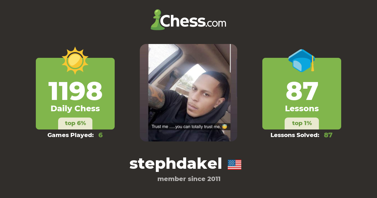 Steve Kells (stephdakel) - Chess Profile - Chess.com
