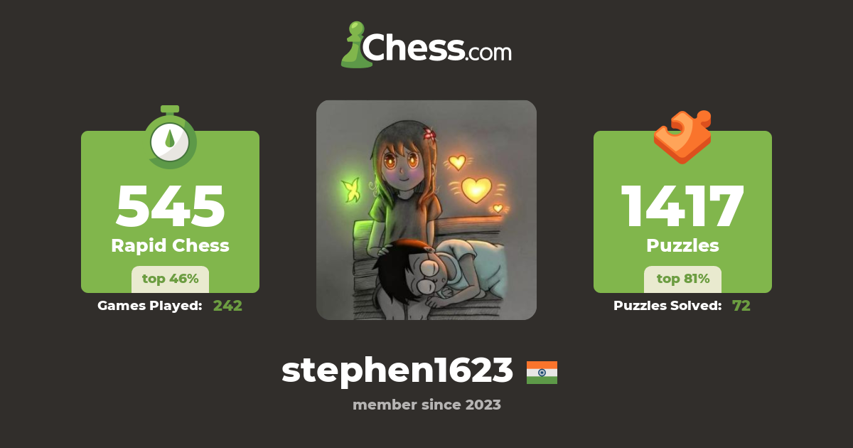 Stephen Abraham (stephen1623) - Chess Profile - Chess.com