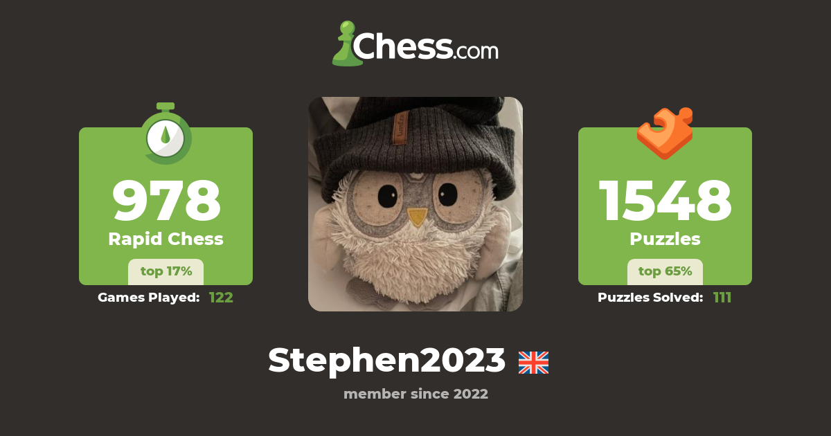 Stephen2023 - Chess Profile - Chess.com