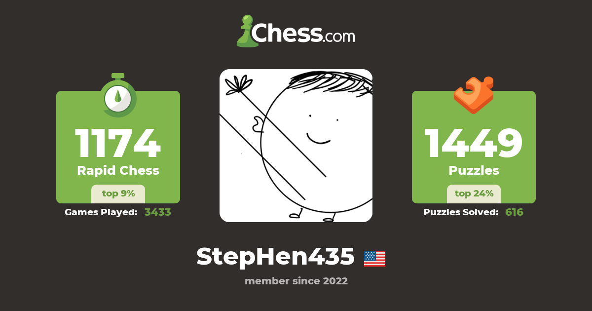 StepHen435 - Chess Profile - Chess.com
