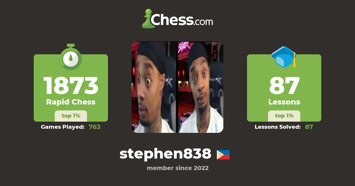 stephen838 - Chess Profile - Chess.com