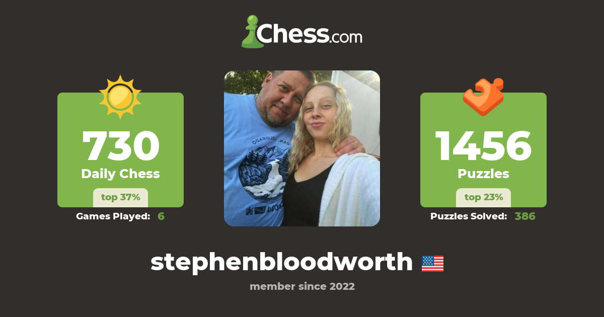 Stephen Bloodworth (stephenbloodworth) - Chess Profile - Chess.com