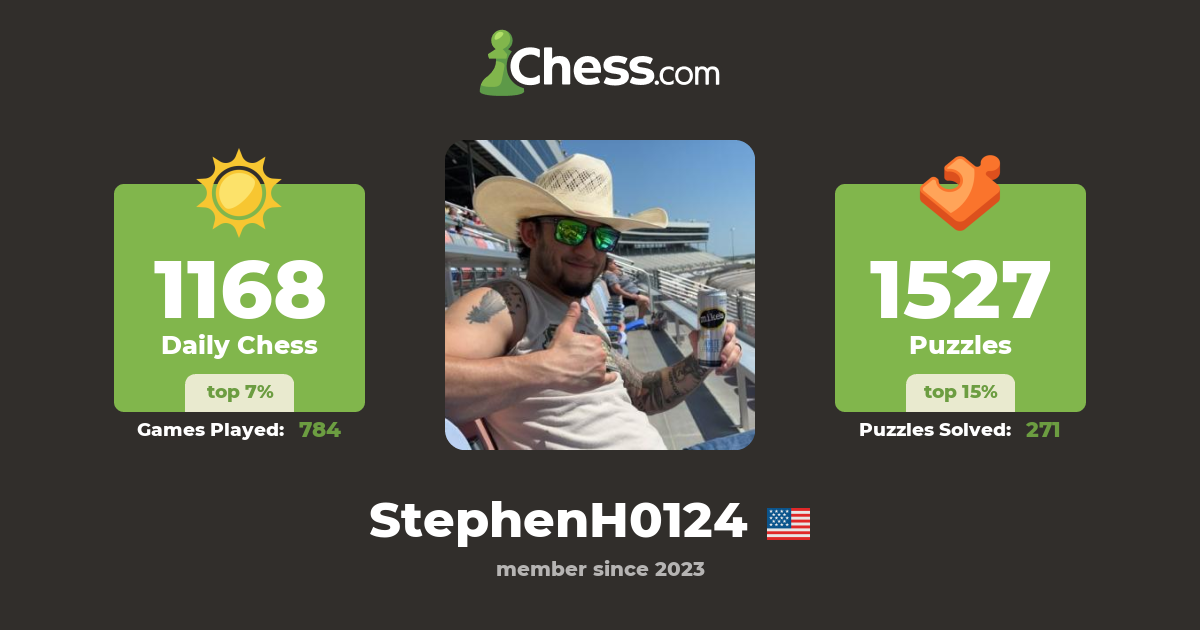 StephenH0124 - Chess Profile - Chess.com