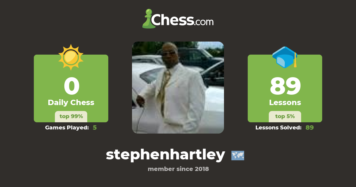stephenhartley - Chess Profile - Chess.com