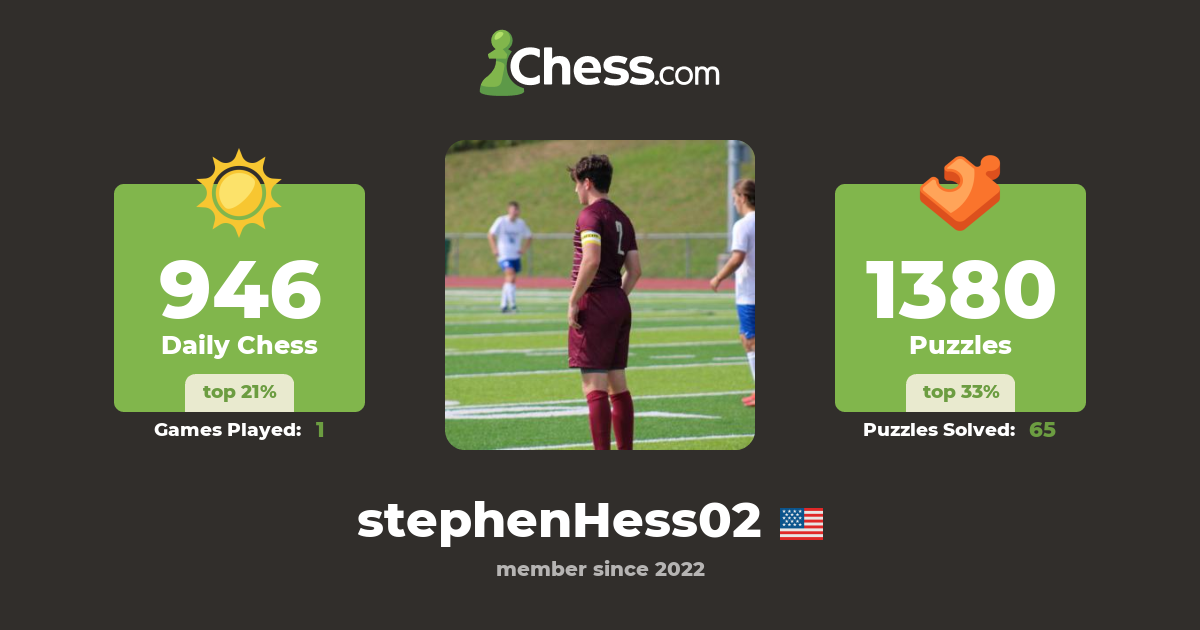 Stephen Hess (stephenHess02) - Chess Profile - Chess.com