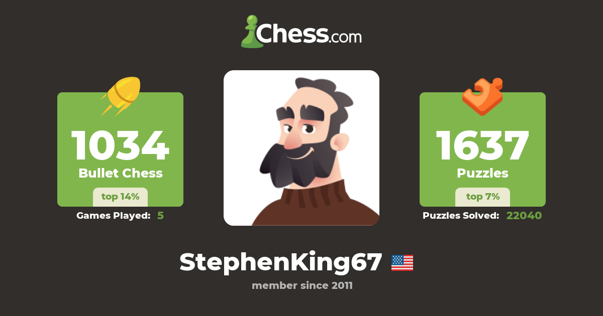 Stephen B (StephenKing67) - Chess Profile - Chess.com